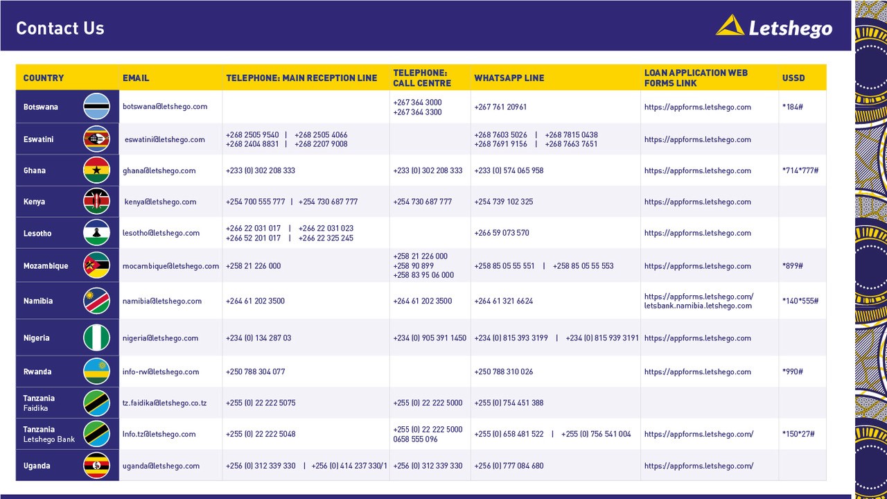 Contact Us | Letshego