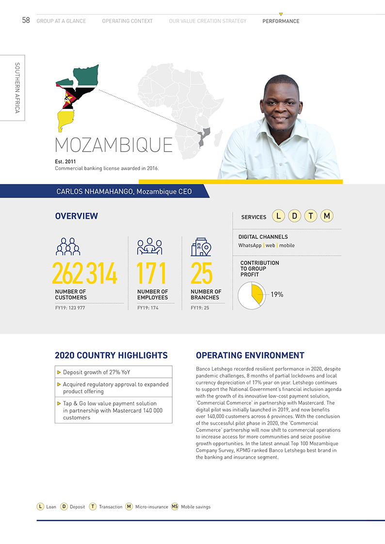 Mozambique | Letshego